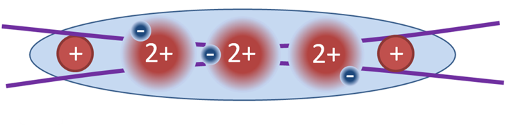 Research | Quantenbit AG Schmidt-Kaler